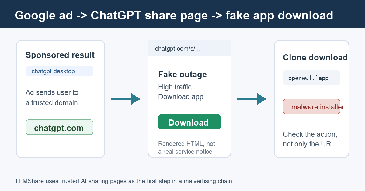 ChatGPT Share Links Abused for Fake Outage Downloads - Adware Guru